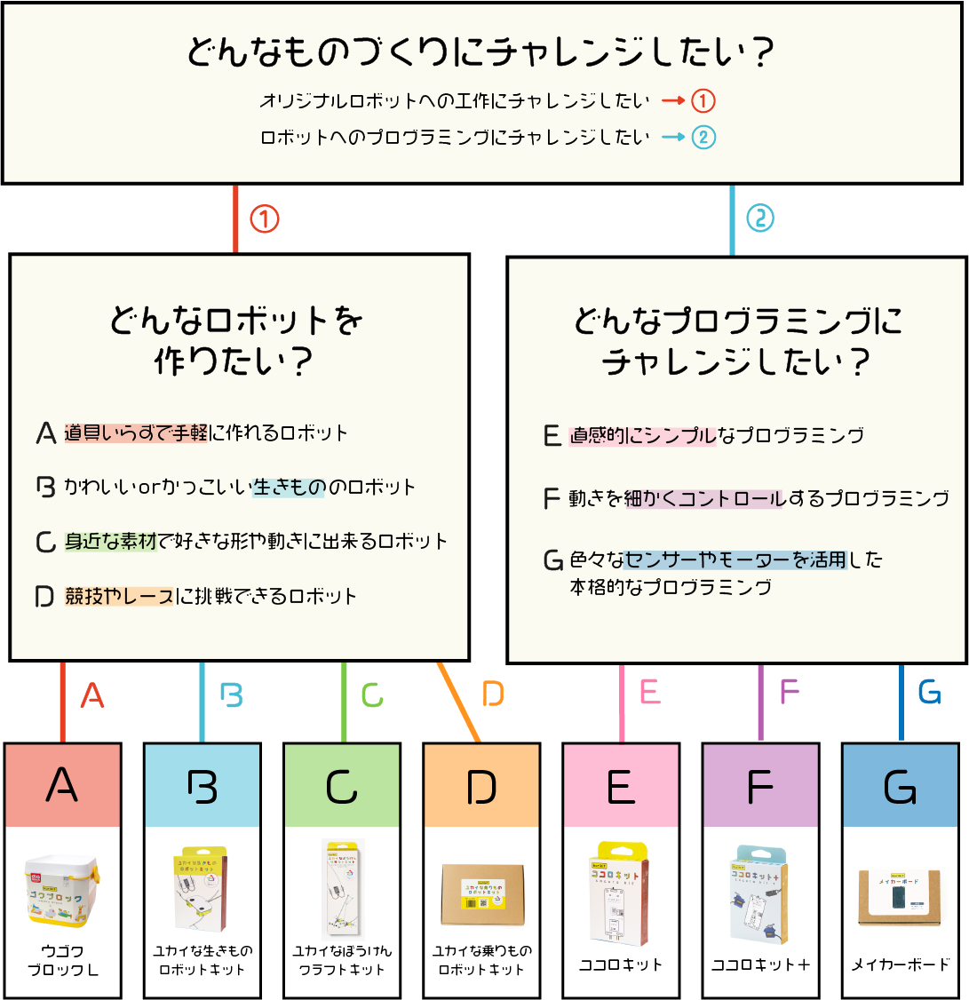 【2025年最新版】どれを買えばいい？「kurikit」シリーズ